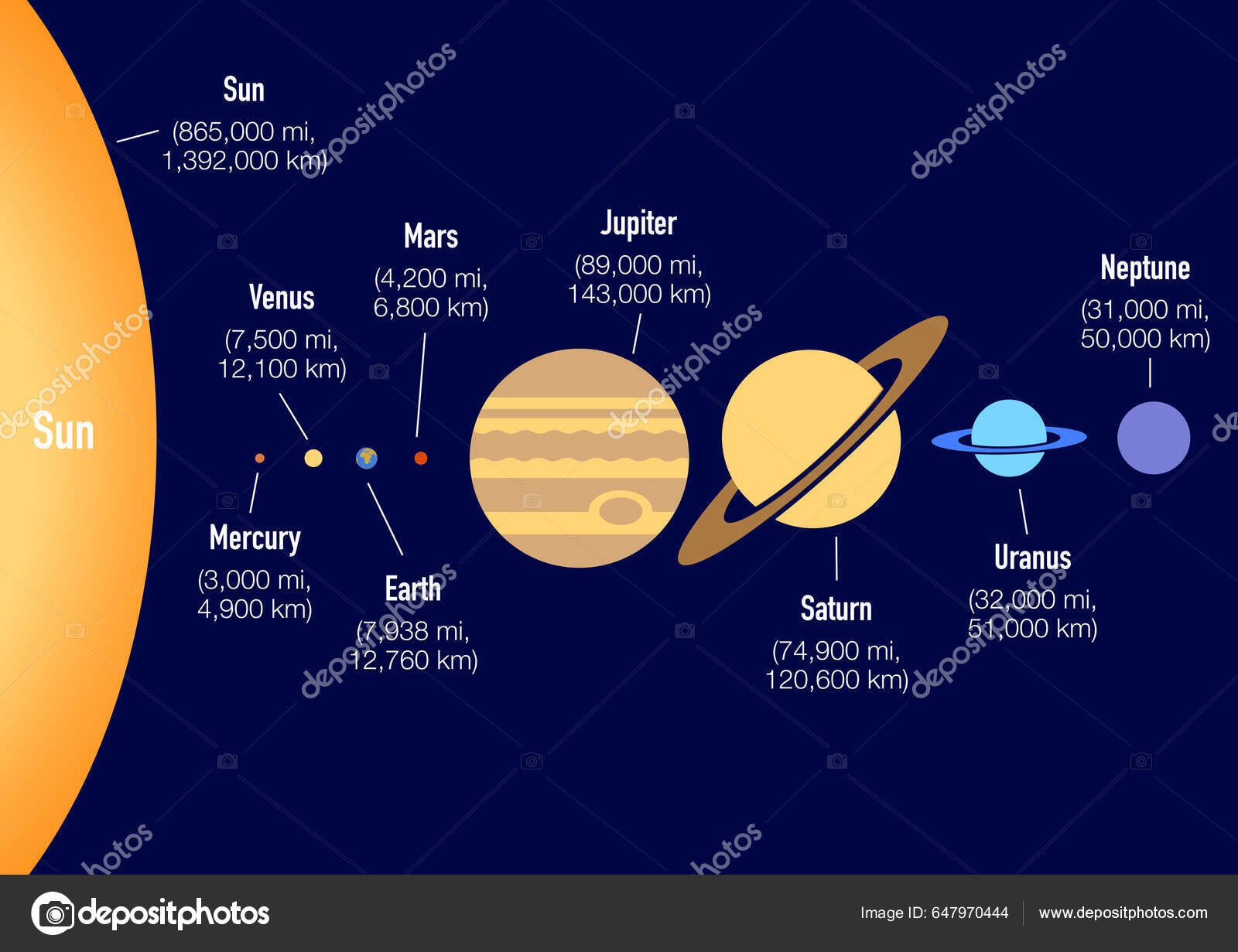 Comparación De Los 9 Planetas De Nuestro Sistema Solar Msnucleusorg