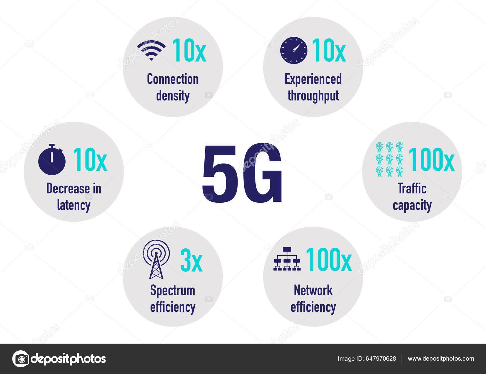 Infographic Network Advantages — Stock Fotografie © dkaramit #647970628 Infographic Network Advantages — Stock Fotografie © dkaramit #647970628