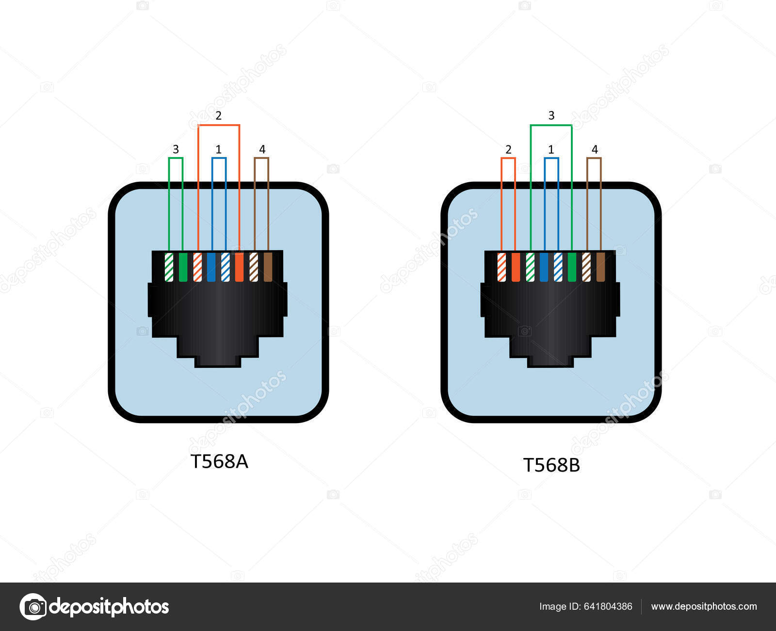 Utp Ethernet Cabling Standards Vector Stock Vector by ©marijamara ...