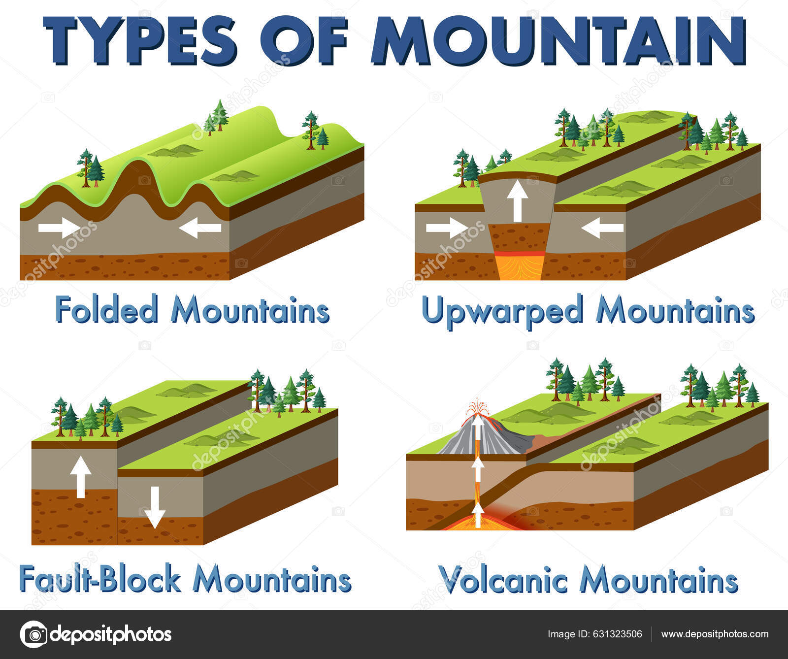 Block Mountains Pictures