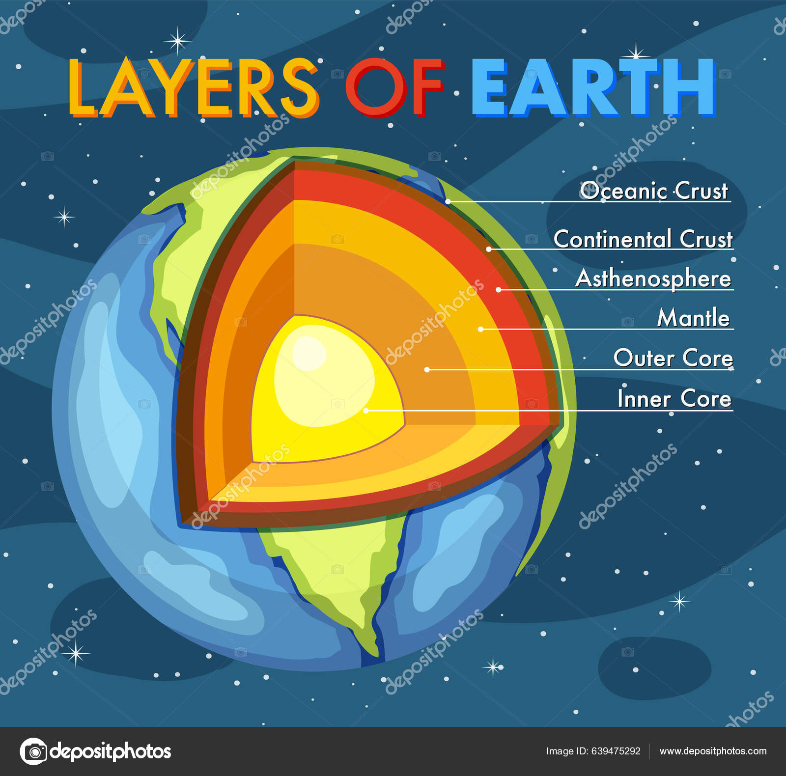 Layers Of The Earth Drawing
