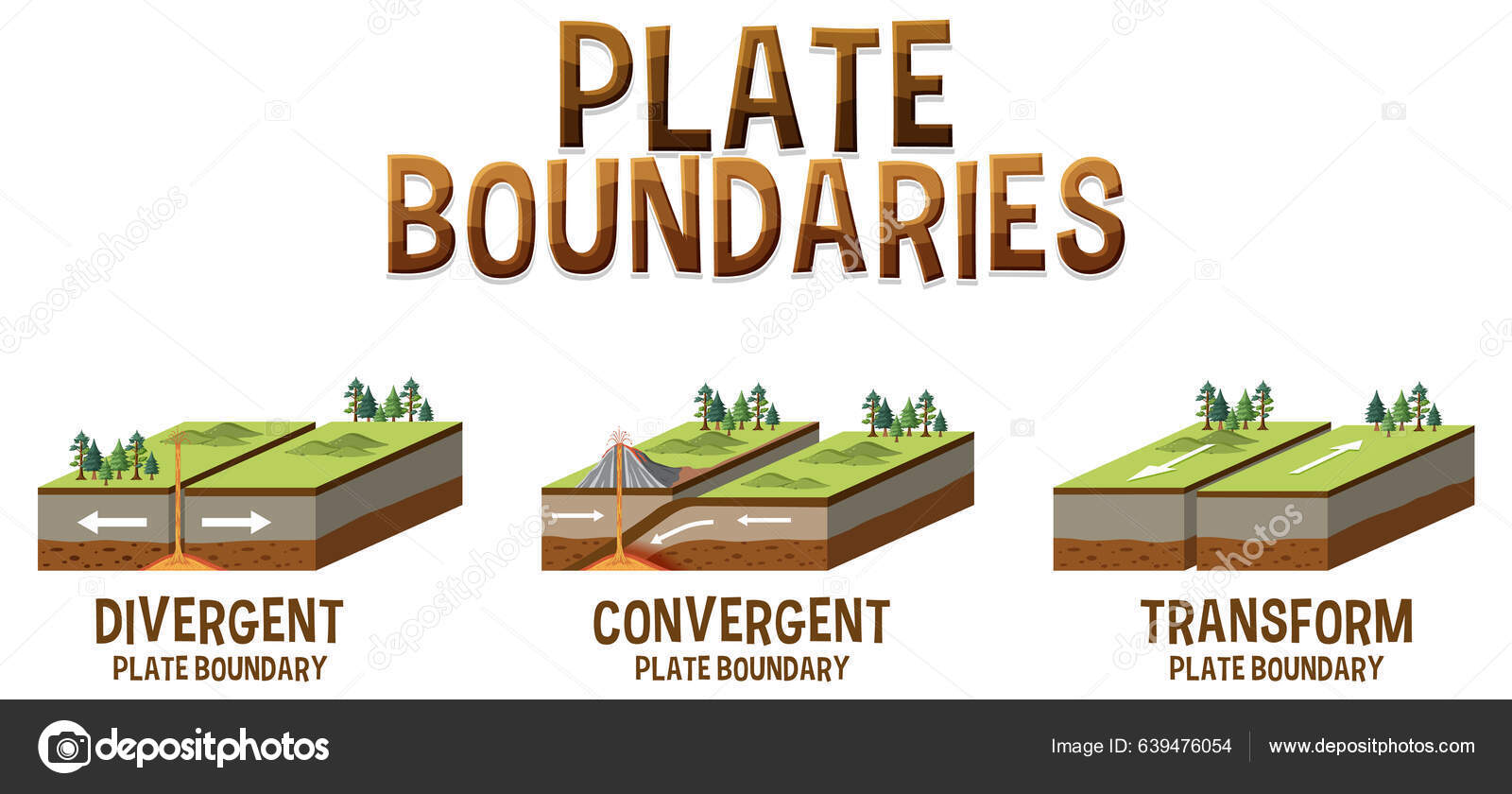 Three Types Tectonic Boundaries Illustration Stock Vector by ... Three Types Tectonic Boundaries Illustration Stock Vector by ...