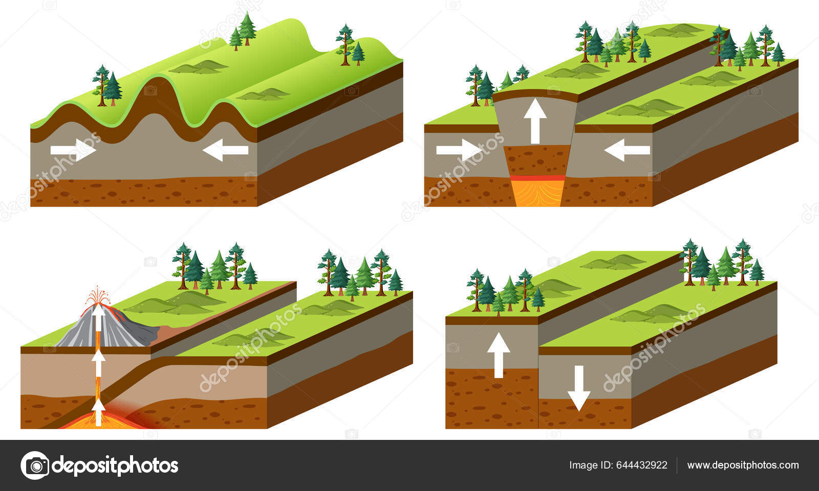 Types Tectonic Plate Boundaries Illustration 스톡 벡터 - ©interactimages ... Types Tectonic Plate Boundaries Illustration 스톡 벡터 - ©interactimages ...