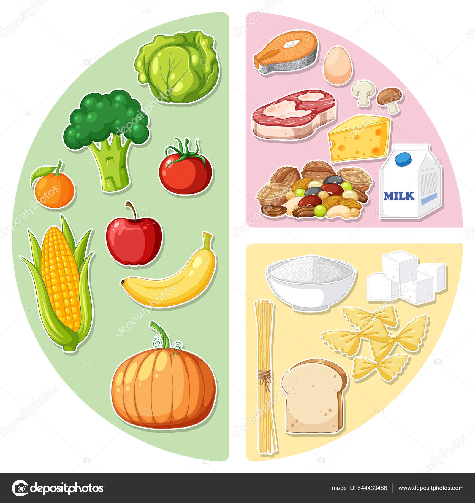 Main Food Groups Macronutrients Vector Illustration Stock Vector by ...