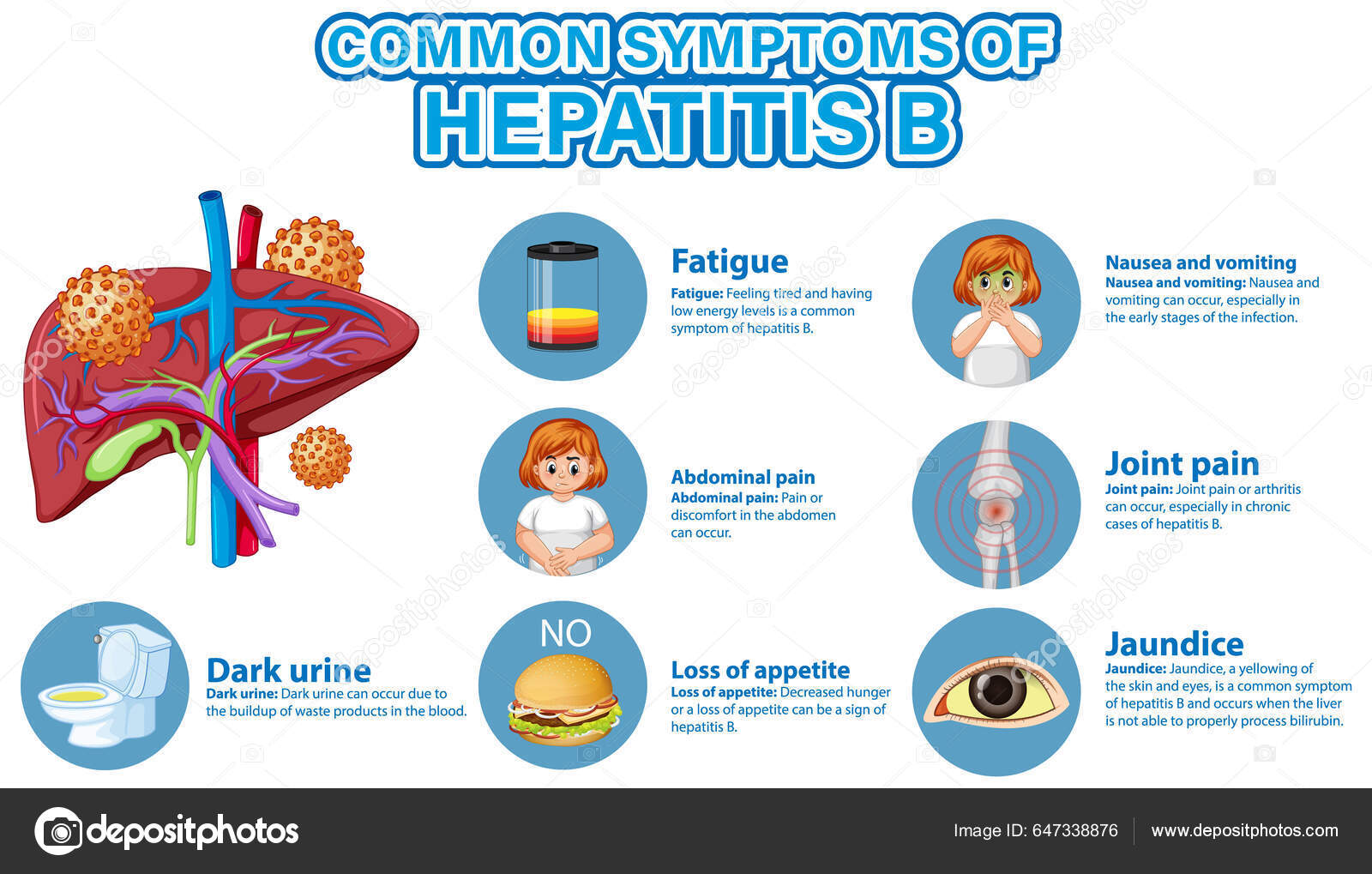 Informative Poster Common Symptoms Hepatitis Illustration Stock Vector ... Informative Poster Common Symptoms Hepatitis Illustration Stock Vector ...