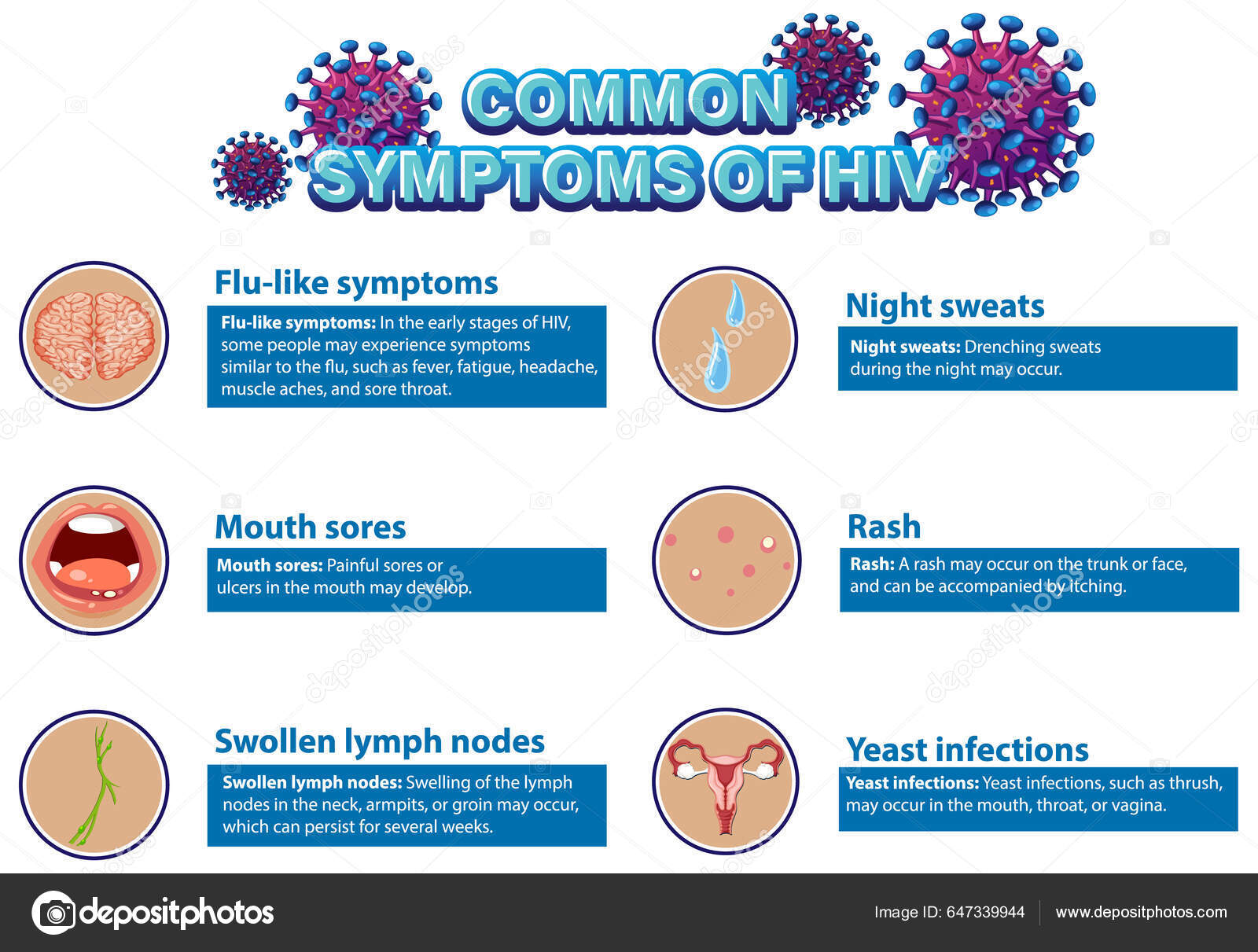 Informative Poster Common Symptoms Hiv Illustration Stock Vector By