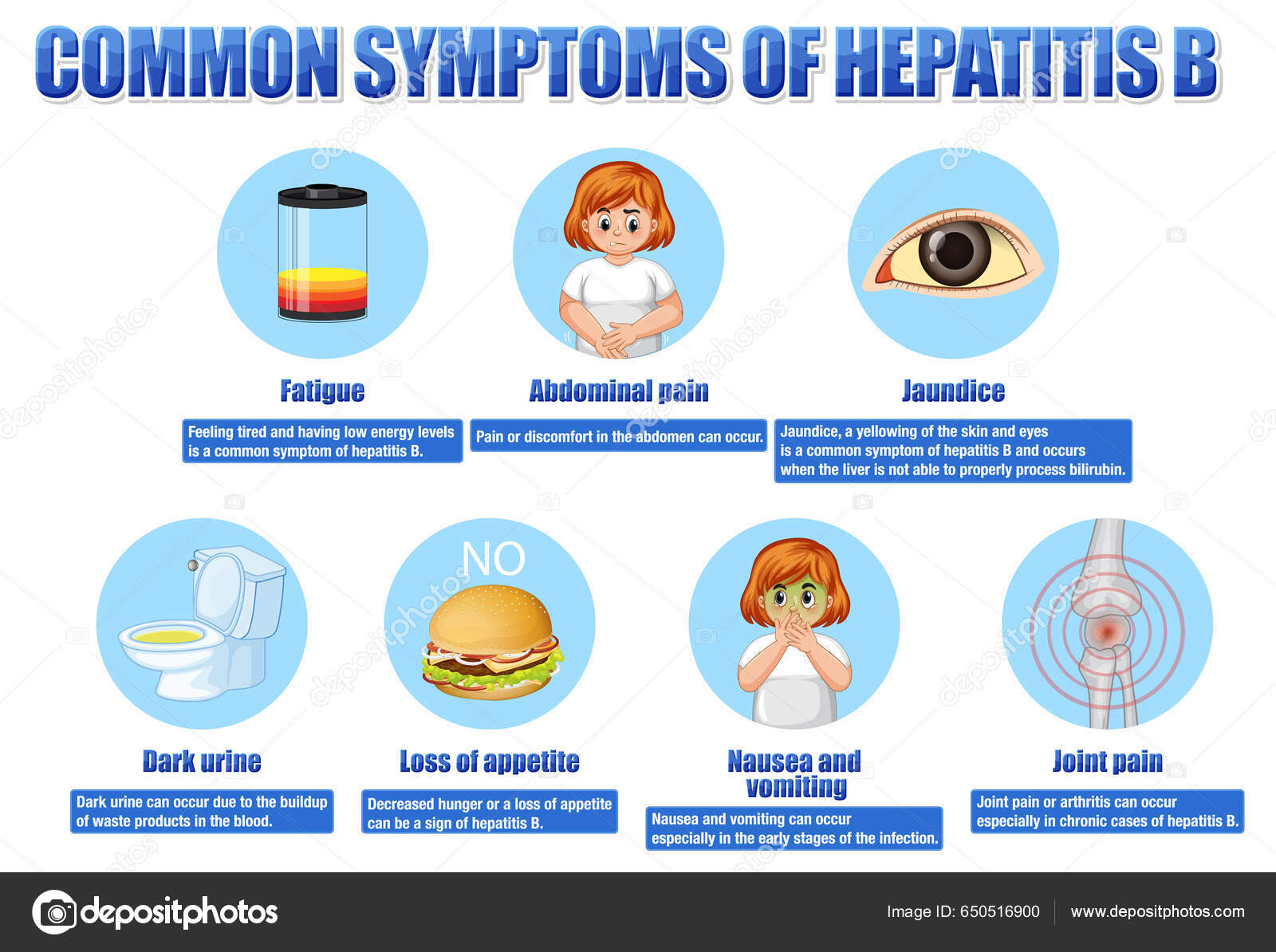 Informative Poster Common Symptoms Hepatitis Illustration Stock Vector ... Informative Poster Common Symptoms Hepatitis Illustration Stock Vector ...