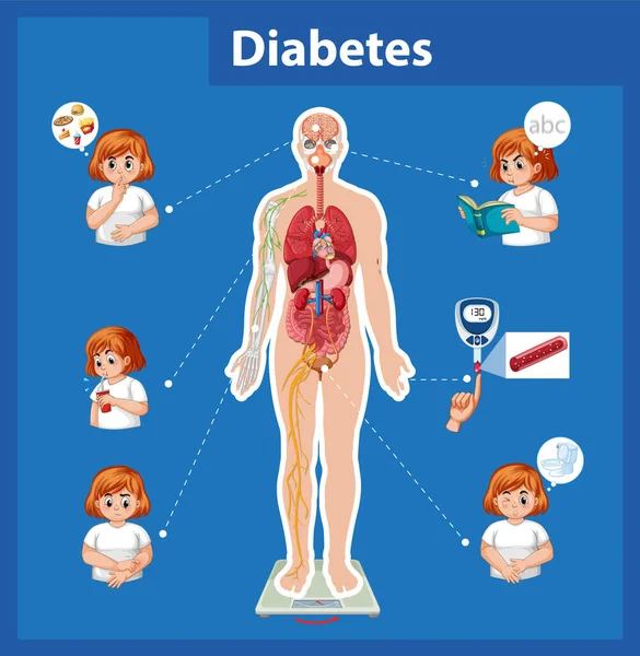 Infographic Illustrating Effects Diabetes Human Body Stock Vector by ...
