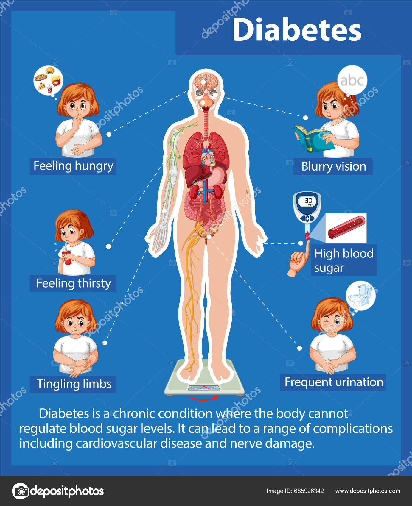 Infographic Illustrating Effects Diabetes Human Body Stock Vector by ...