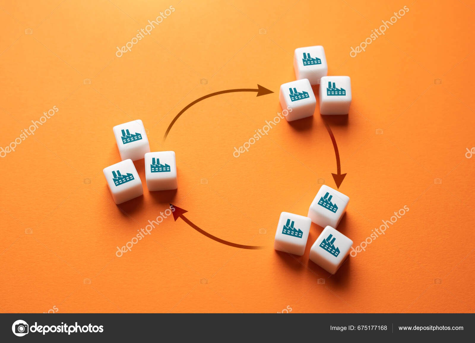 Cycle Industry Looping Production Chain Self Sufficiency Economic ...