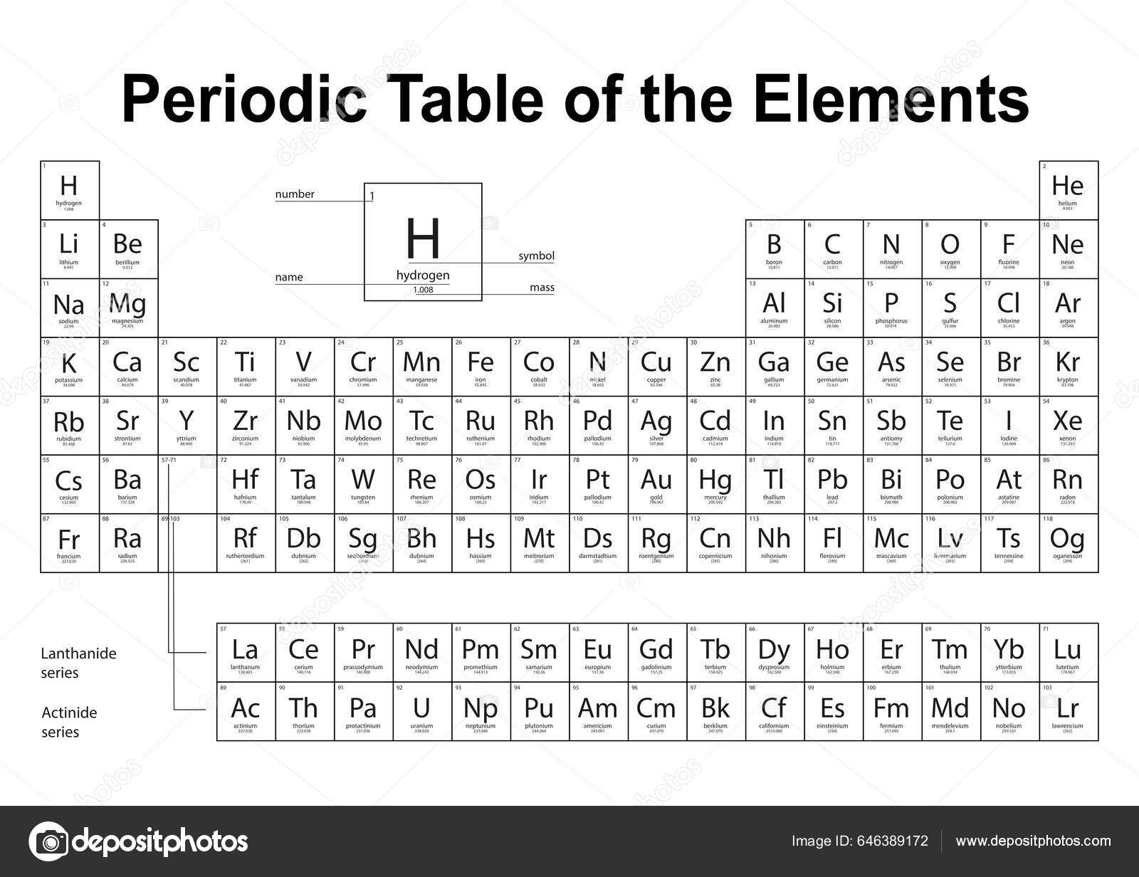 Tableau Périodique Clipart