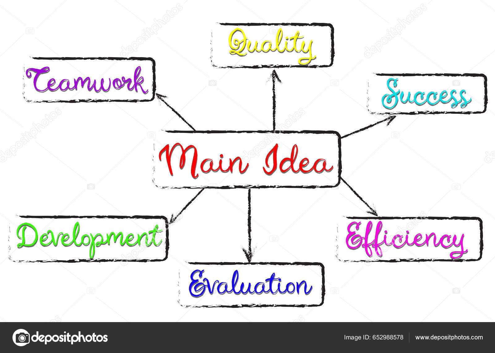 Mind Map Blocks Words Teamwork Quality Success Efficiency Evaluation ...