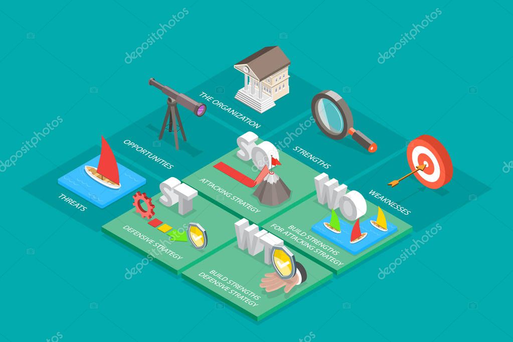 Ilustraci n conceptual vectorial plana isom trica 3D de la matriz TOWS, amenazas, oportunidades ...