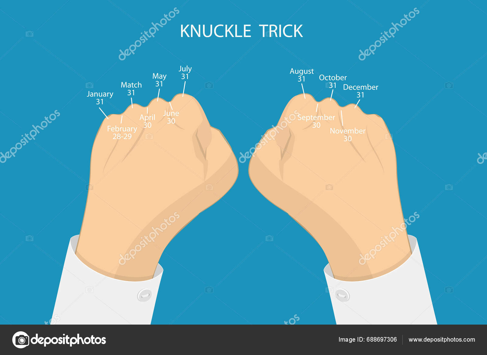 Isometric Flat Vector Illustration Knuckle Trick Determining Length ...