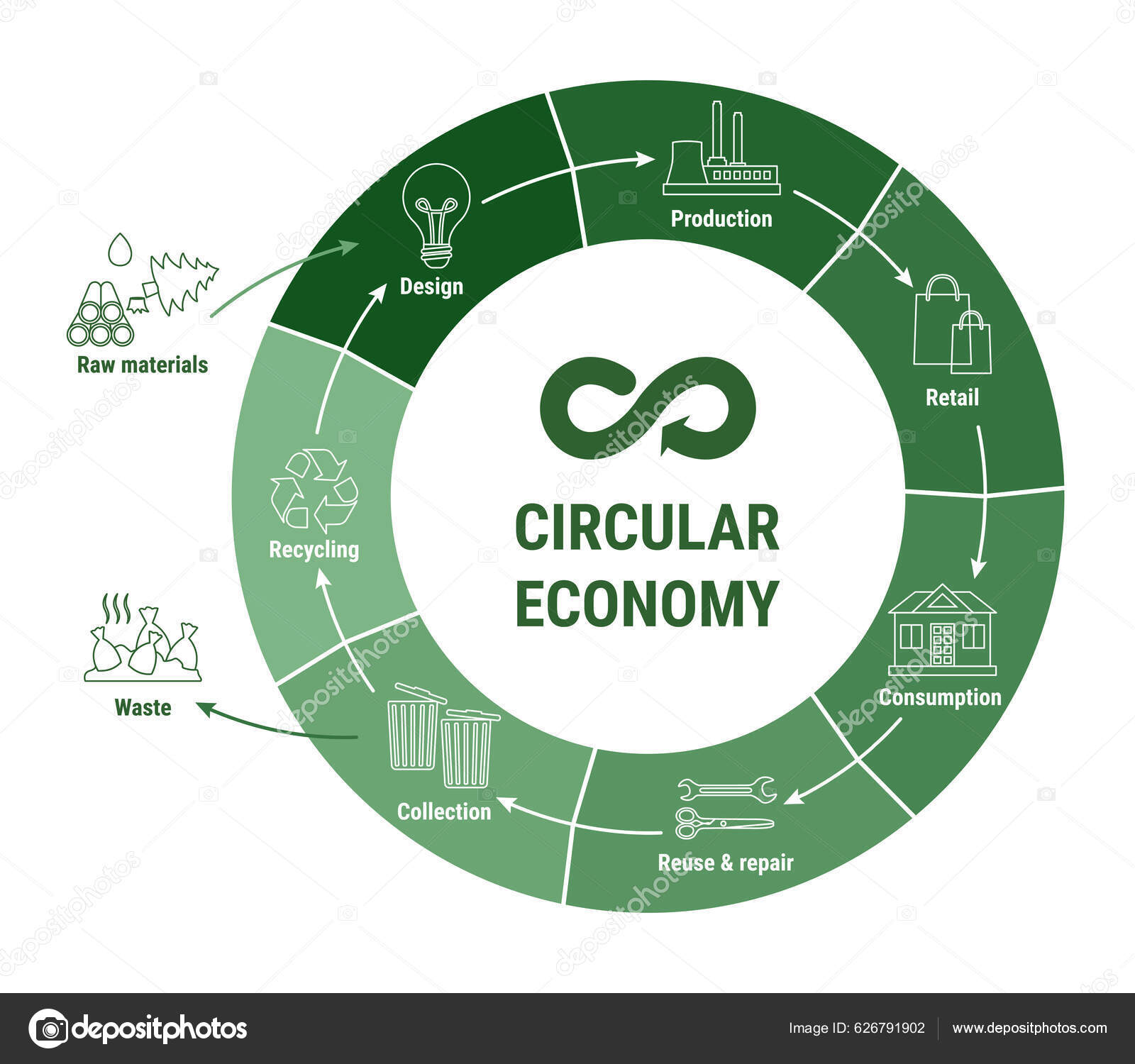 Circular Economy Line Infographic Green Diagram Sustainable Business ...