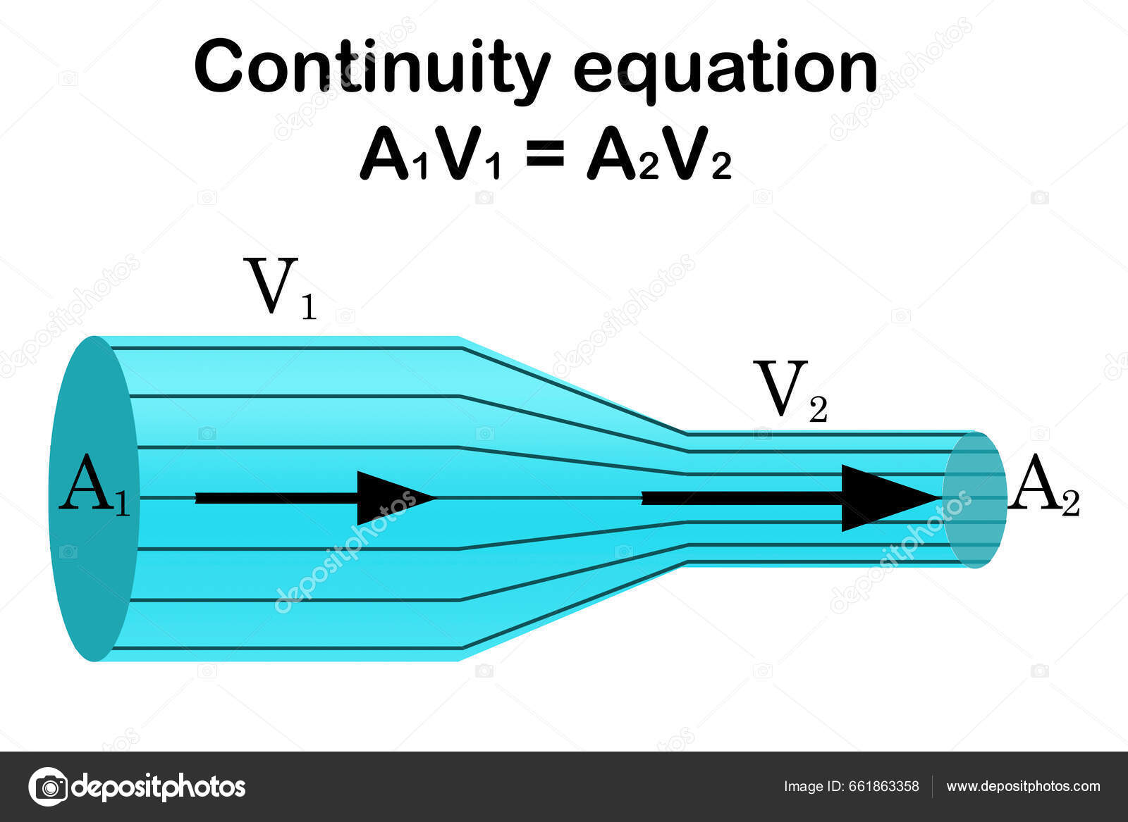Diagram Formula Continuity Equation Rendering — Stock Photo © tang90246 ...