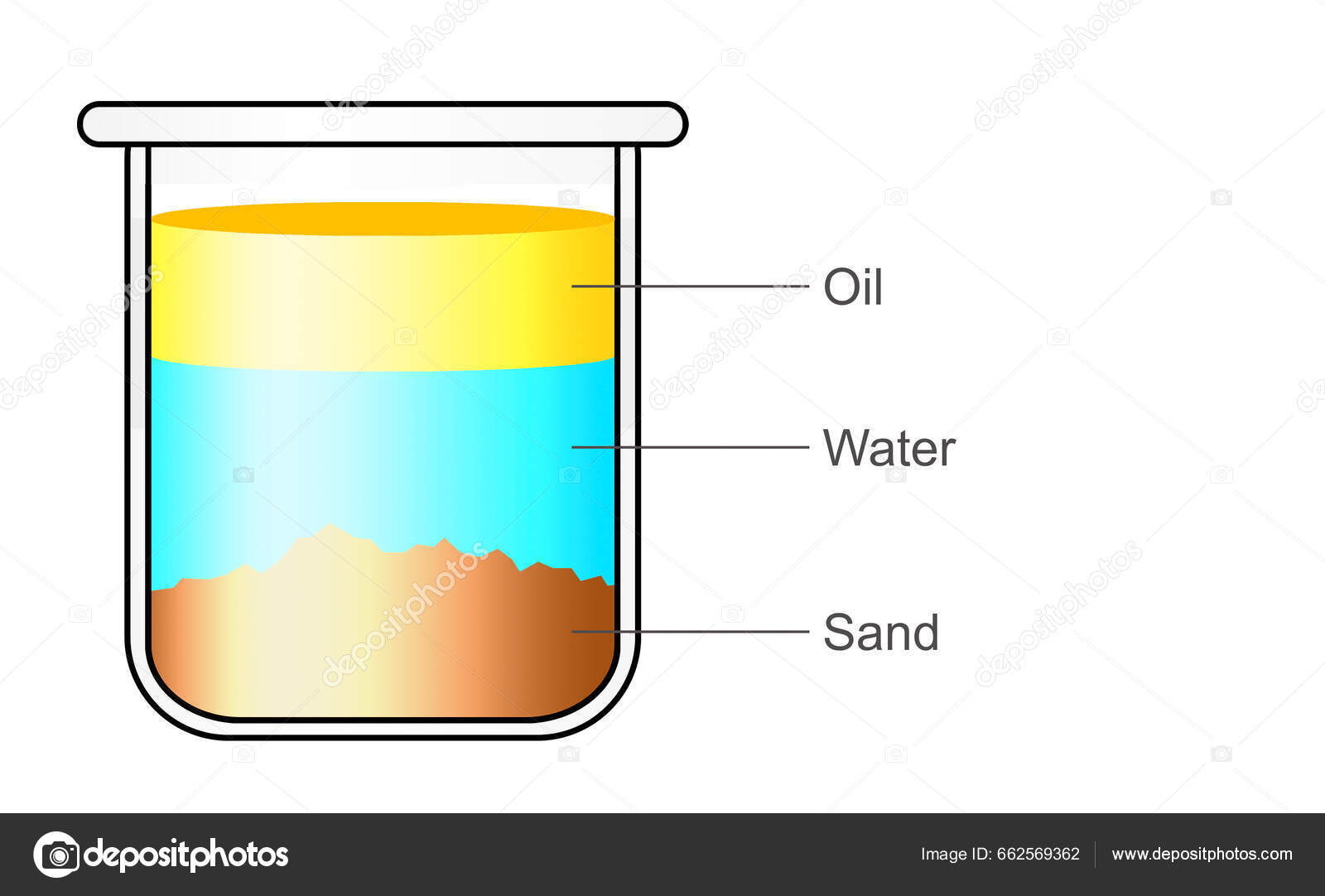 Glass Oil Water Sand Rendering — Stock Photo © tang90246 #662569362