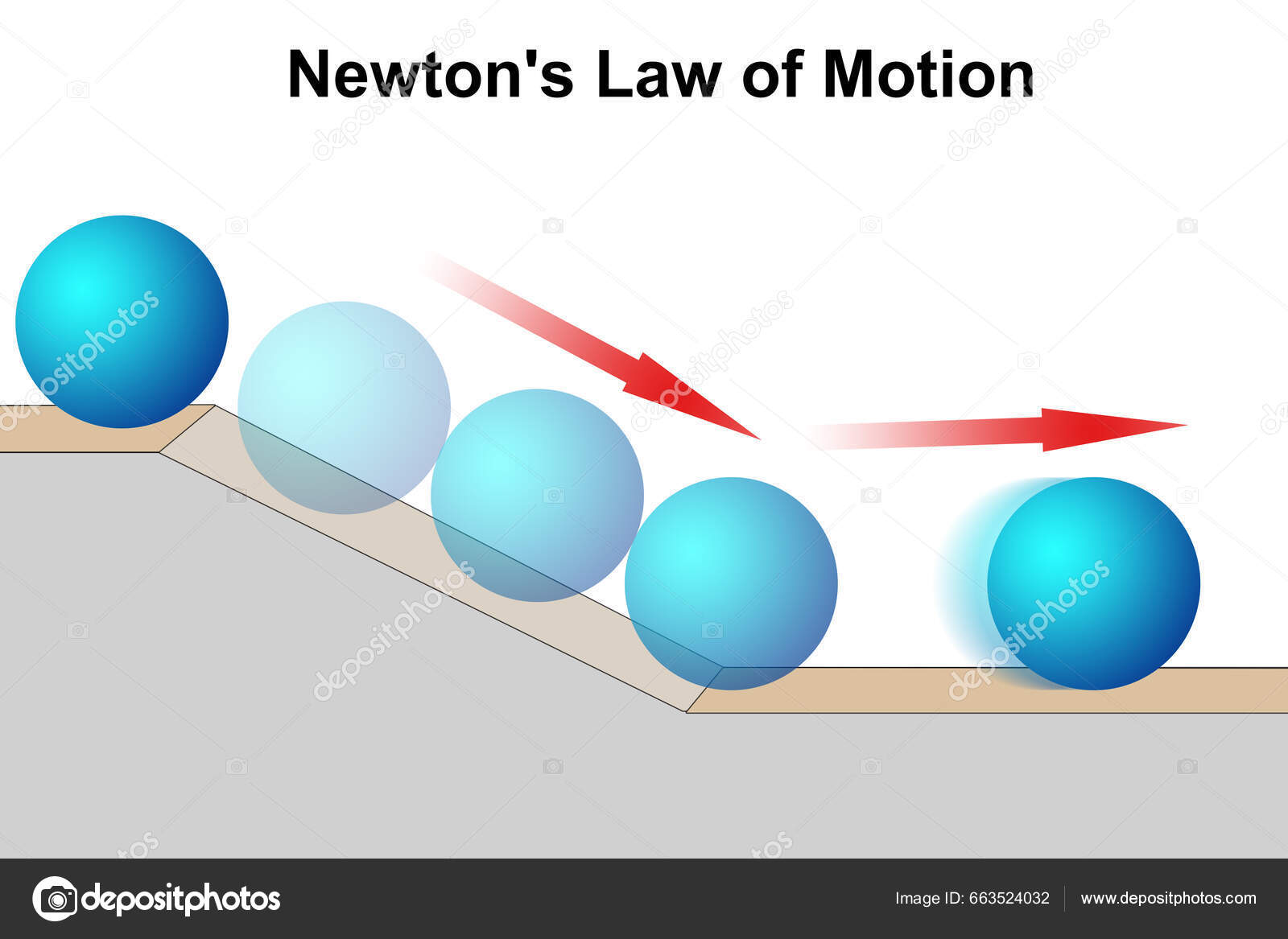 Newtons Law Motion Blue Ball Explanation Physics Dynamics Motion ...