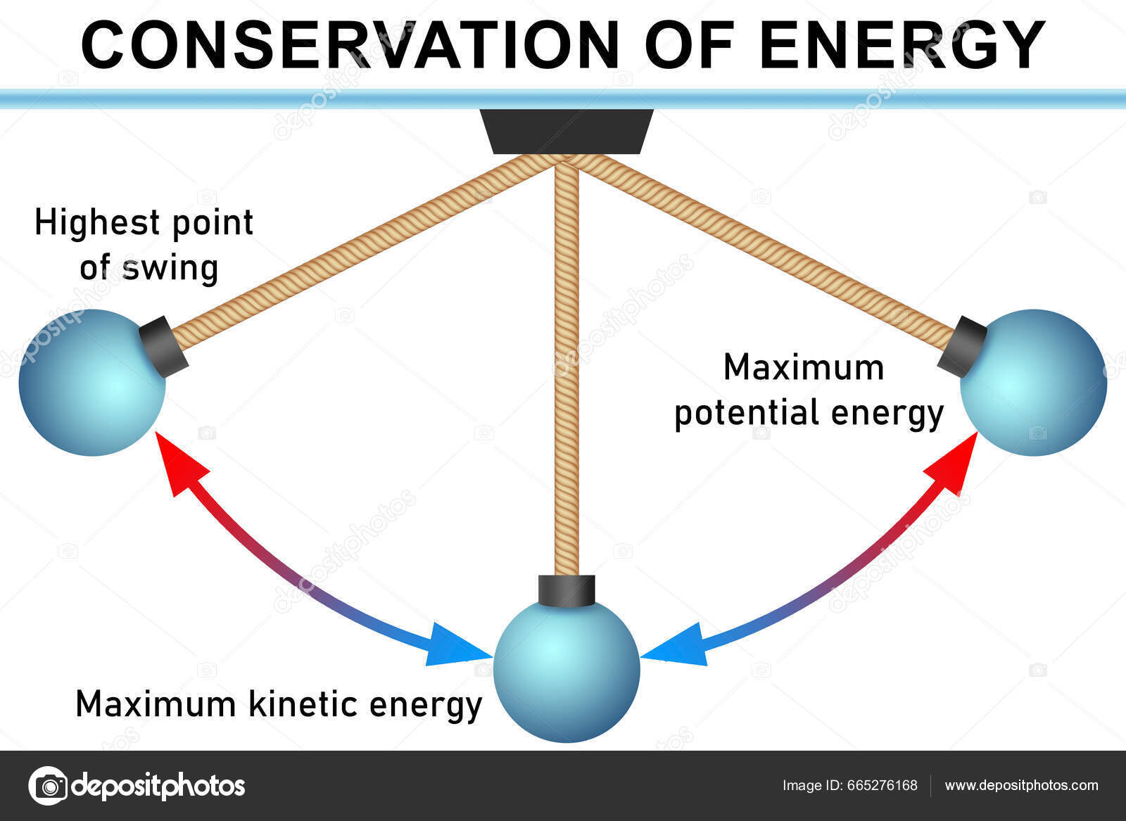Law Of Conservation Of Energy Pendulum
