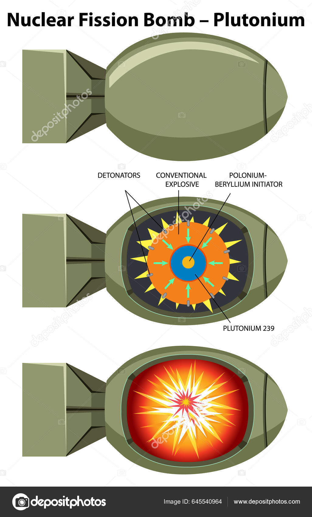 Nuclear Fission Bomb Plutonium Illustration Stock Vector by ...