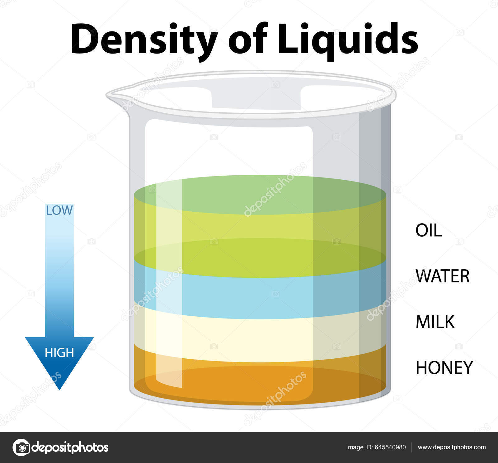 Density Liquids Science Experiment Illustration Stock Vector by ... Density Liquids Science Experiment Illustration Stock Vector by ...