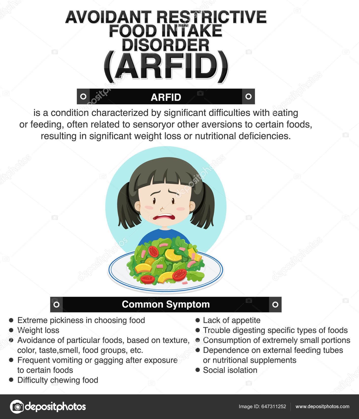 Avoidant Restrictive Food Intake Disorder Arfid Illustration Stock ... Avoidant Restrictive Food Intake Disorder Arfid Illustration Stock ...