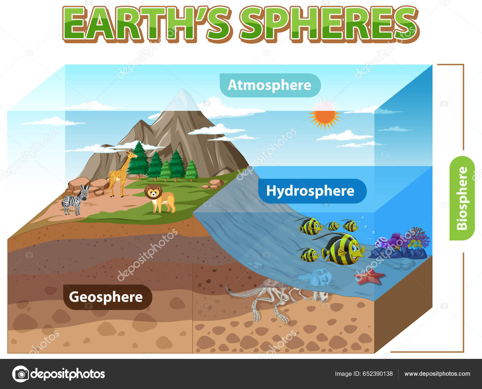 Diagram Showing Earths Sphere Illustration Stock Vector by ...