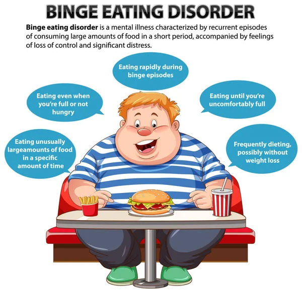 Binge eating Vector Images | Depositphotos