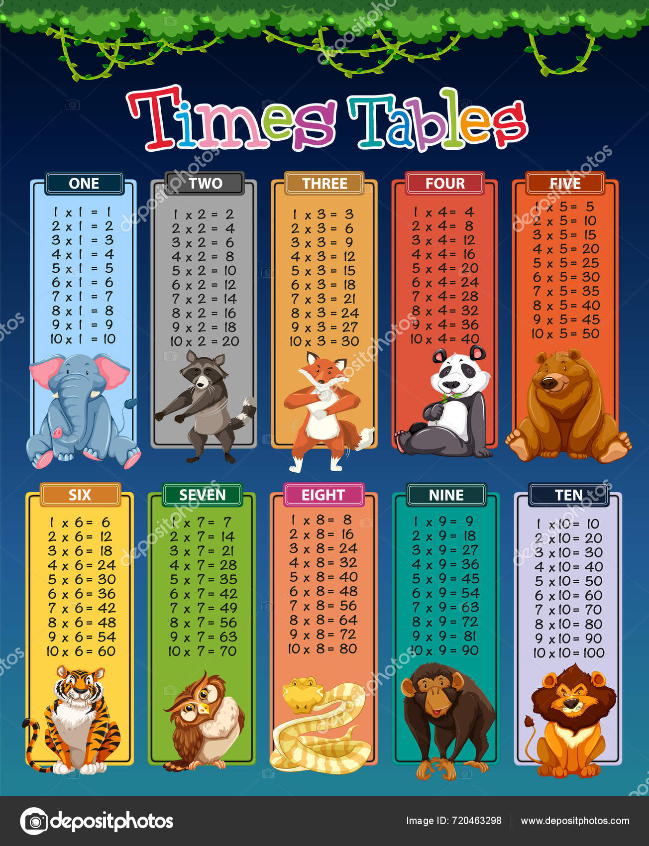 Educational Poster Animals Multiplication Tables Stock Vector by ...