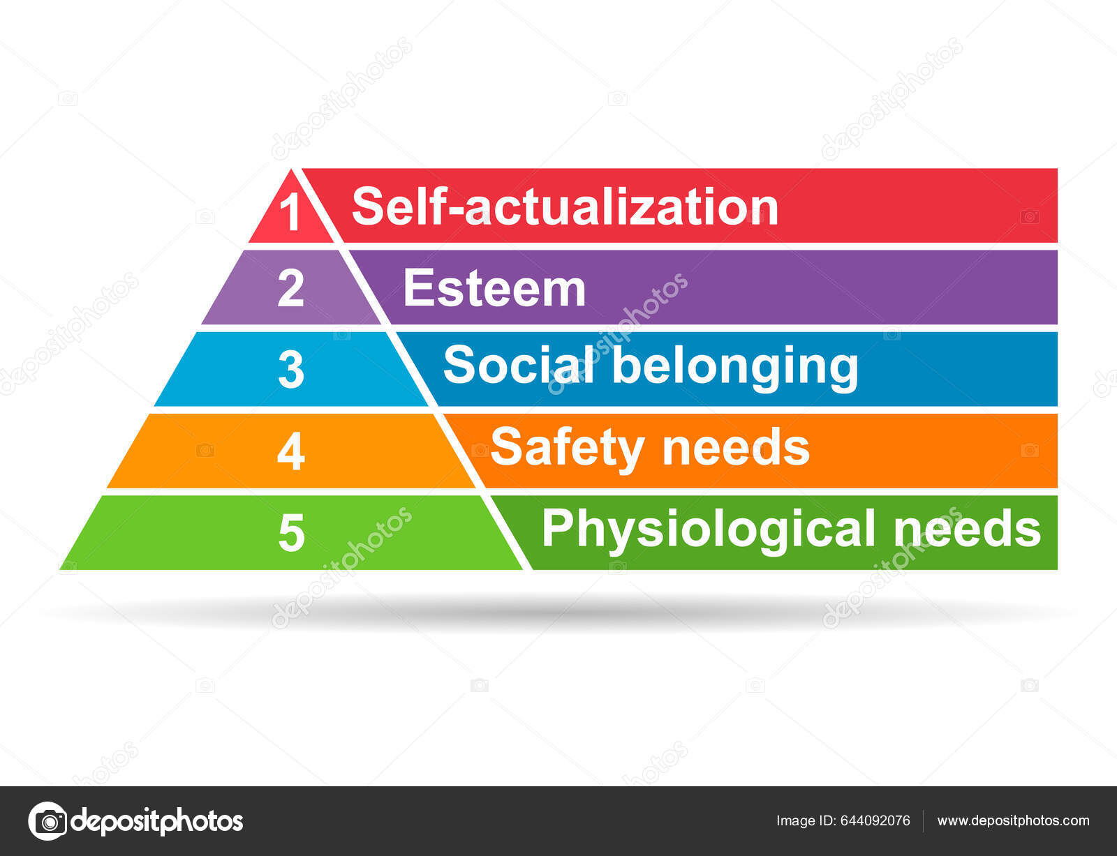 Maslow Pyramid Hierarchy Needs Shadow Motivation Model Growth Triangle ...