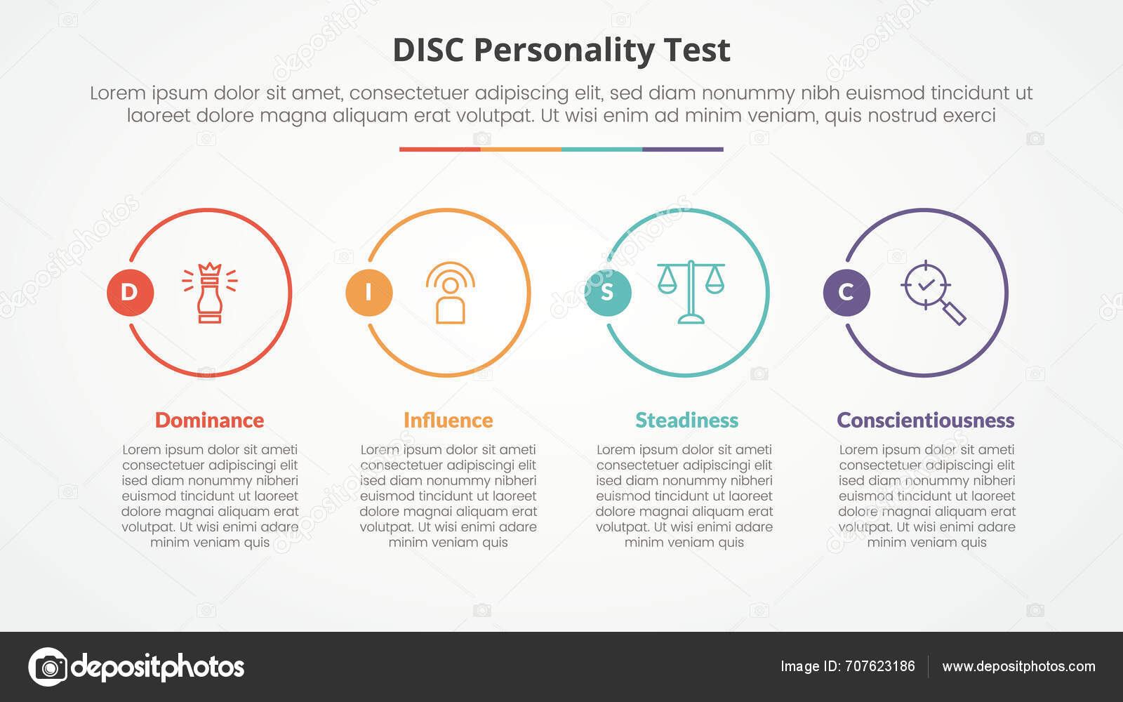 Disc Conceito Teste Personalidade Para Apresentação Slides Com Grande ...