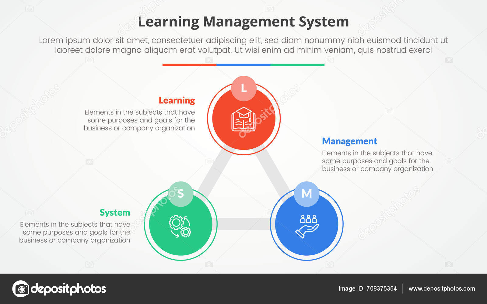Lms Learning Management System Infografika Koncepcja Prezentacji ...