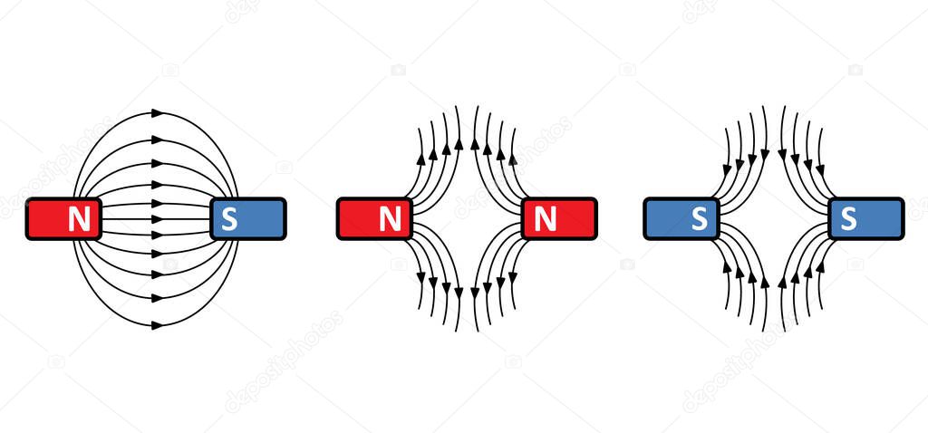 Líneas de campo magnético. líneas alrededor de un imán de barras. diagrama o esquemas de imán ...