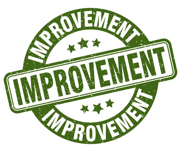 28,966,035 Improvement opportunities Vector Images | Depositphotos