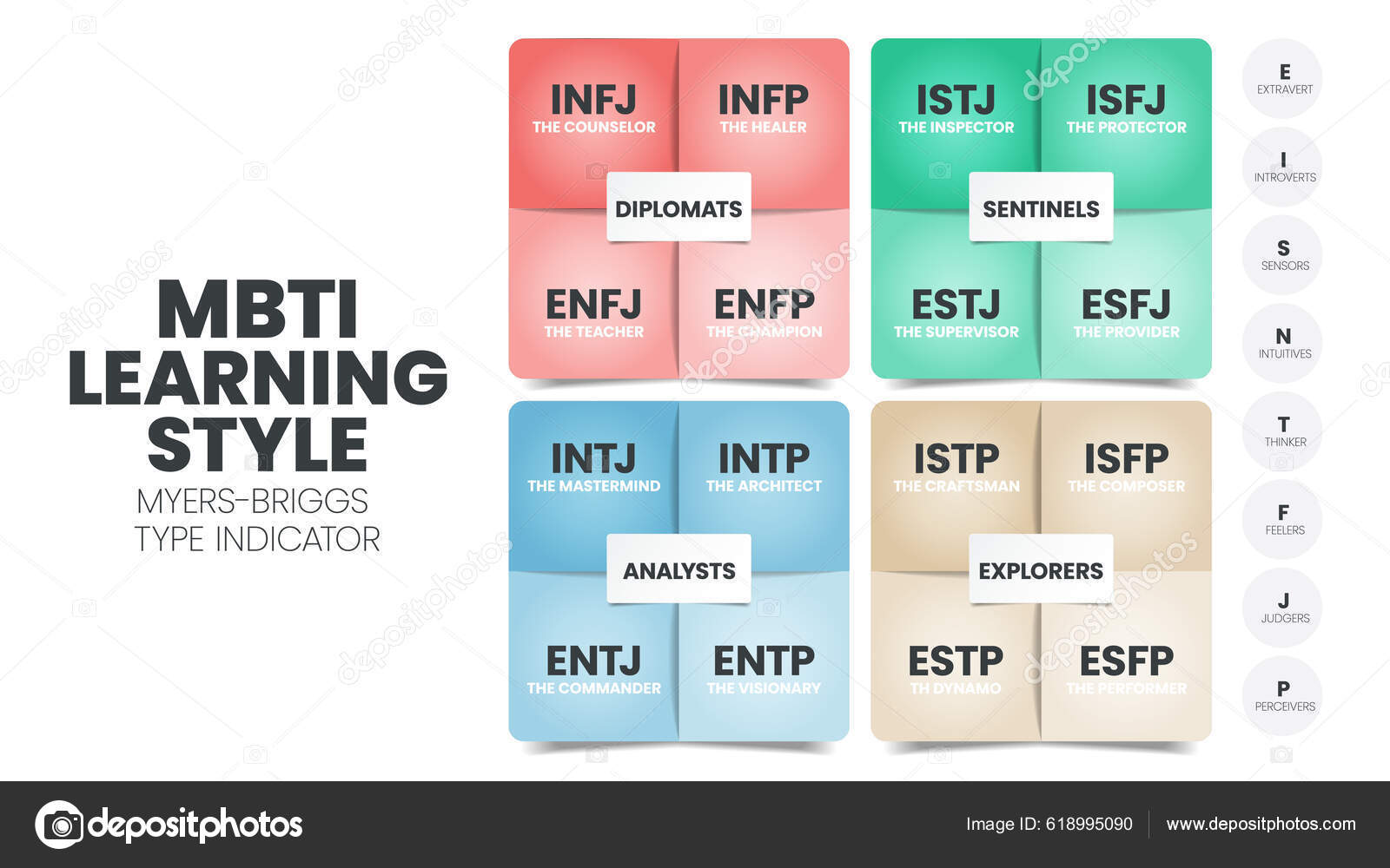 Mbti Myers Briggs Personality Type Indicator Use Psychology Mbti Self ...