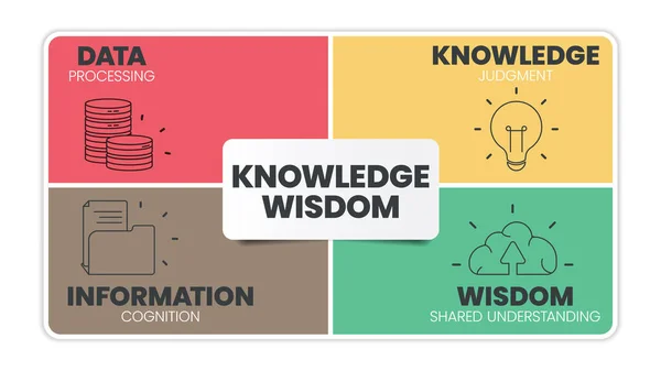 Knowledge Management Cognitive Pyramid Infographic Diagram Banner ...