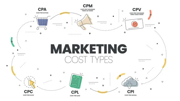 Marketing Cost Types Diagram Infographic Template Icons Advertisement ...