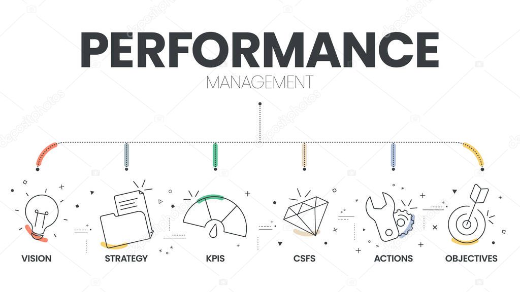 Performance Management diagram infographic template has 6 steps to ...