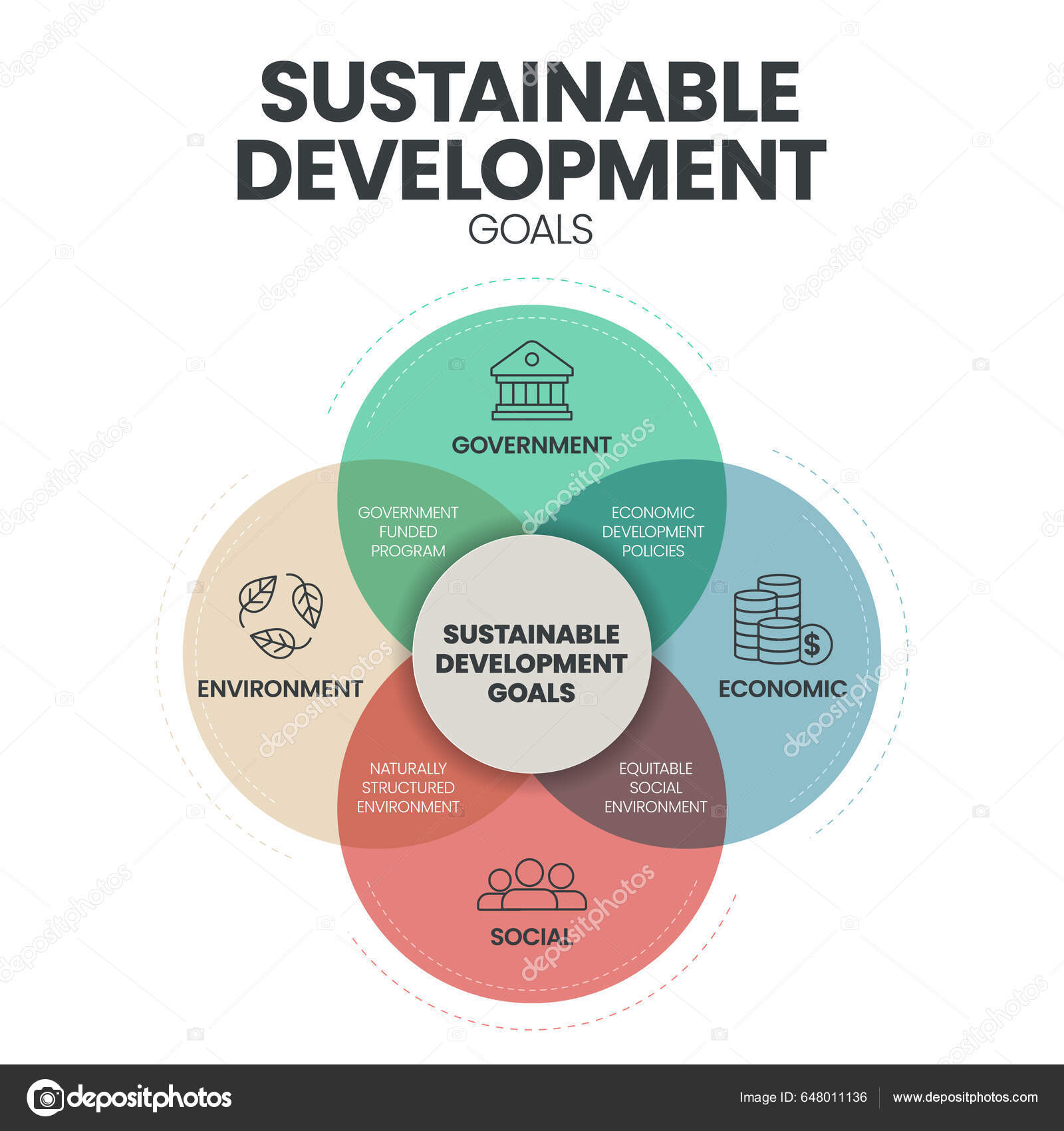 Sustainable Development Goals Sdgs Infografis Template Banner Dengan ...