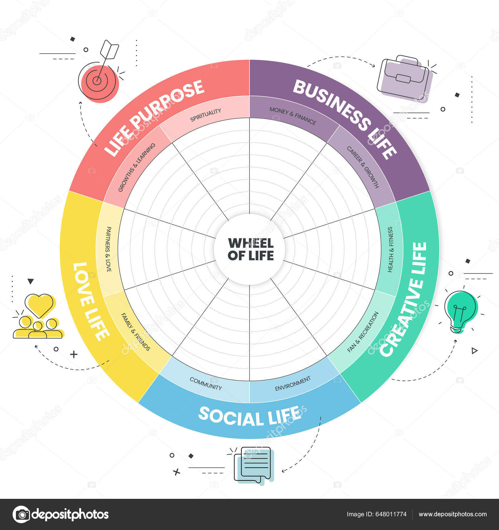 Wheel Life Analysis Diagram Infographic Icons Template Has Steps Social ...