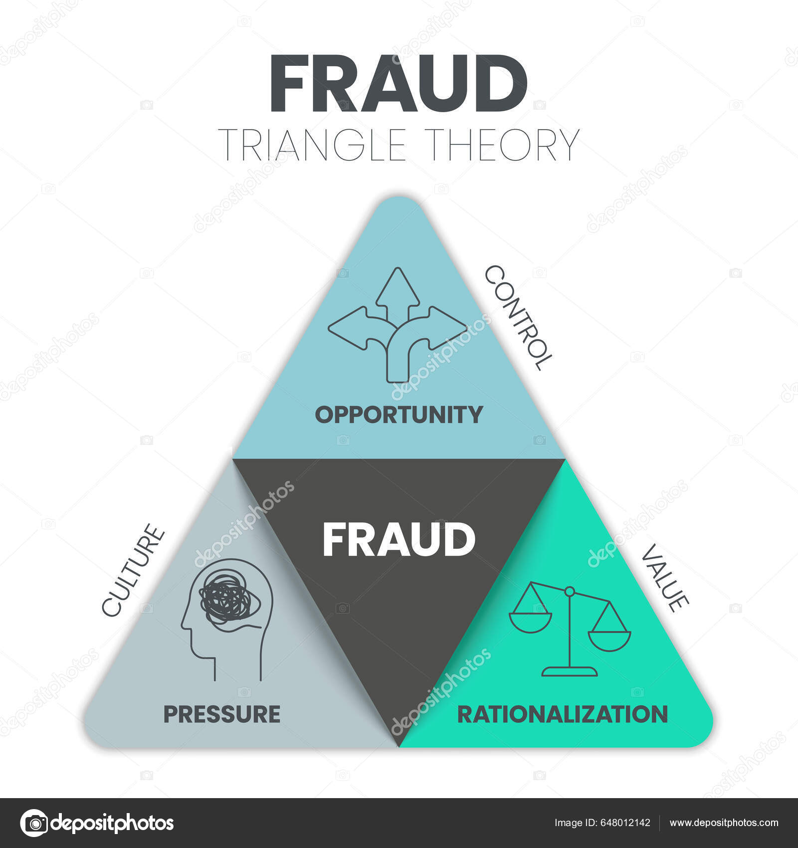 Fraud Triangle Theory Infographic Presenation Template Vector Icons Has ...