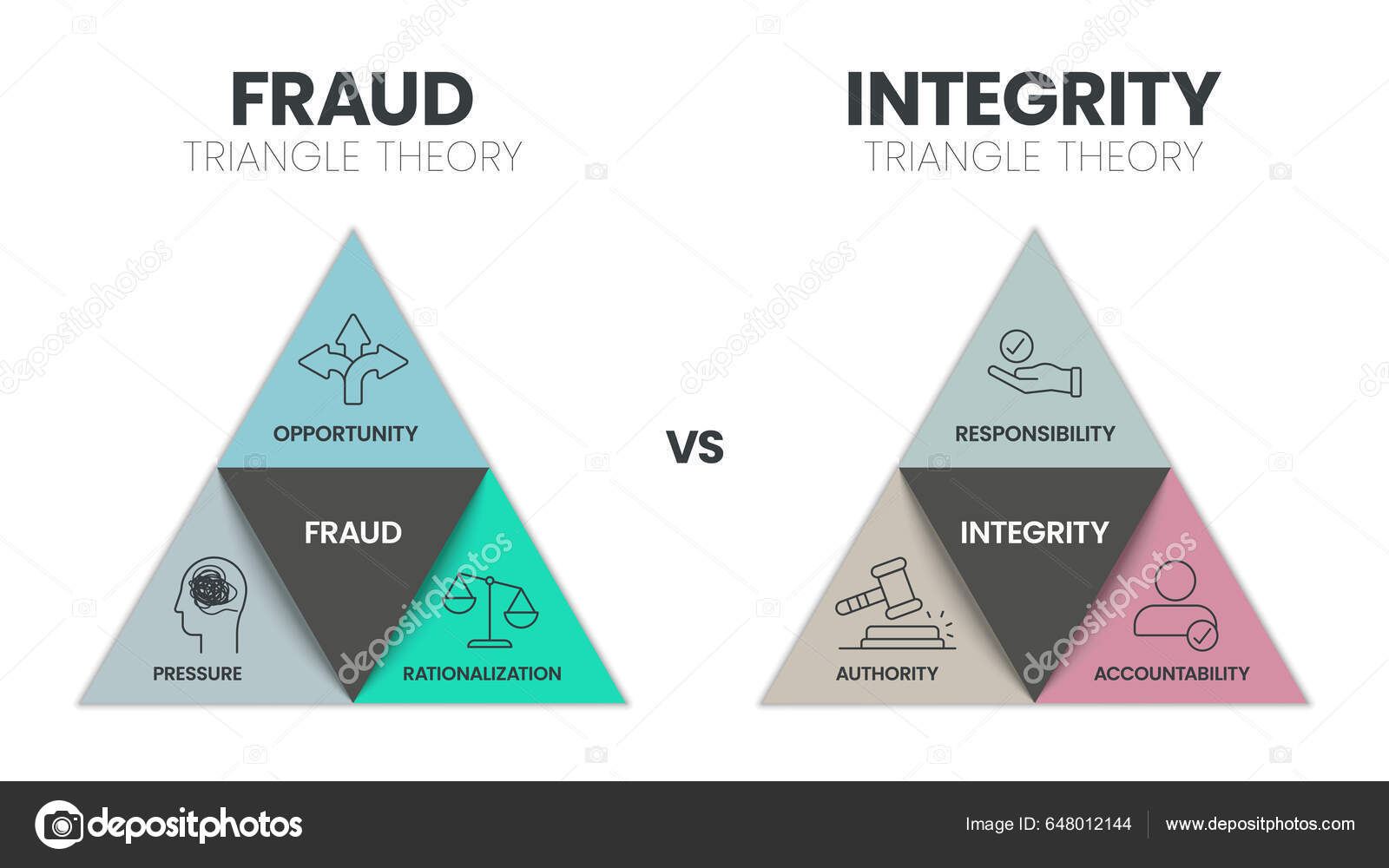 Fraud Triangle Theory Integrity Infographic Presenation Template Vector ...