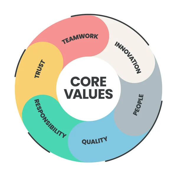 Valores turquesa imágenes de stock de arte vectorial | Depositphotos