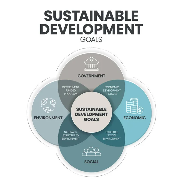 Sustainable Development Goals Sdgs Infografis Template Banner Dengan ...
