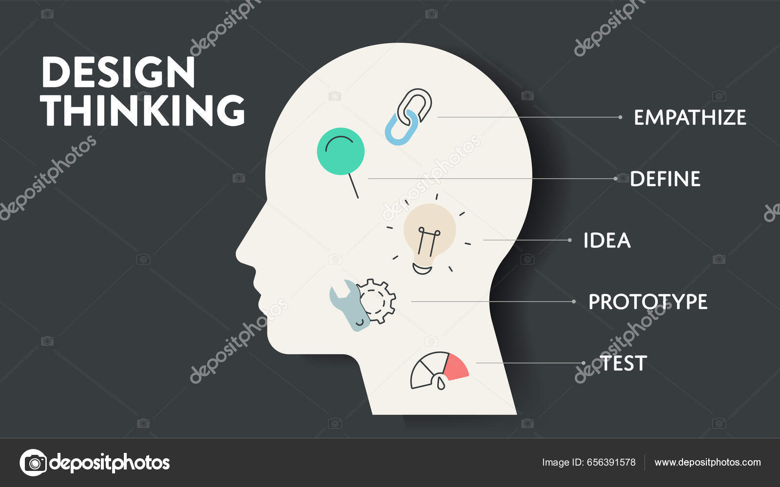 Design Thinking Diagrama Processo Gráfico Modelo Banner Infográfico Com ...