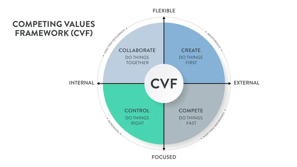 Core Competencies Analysis Framework Infographic Diagram Chart ...