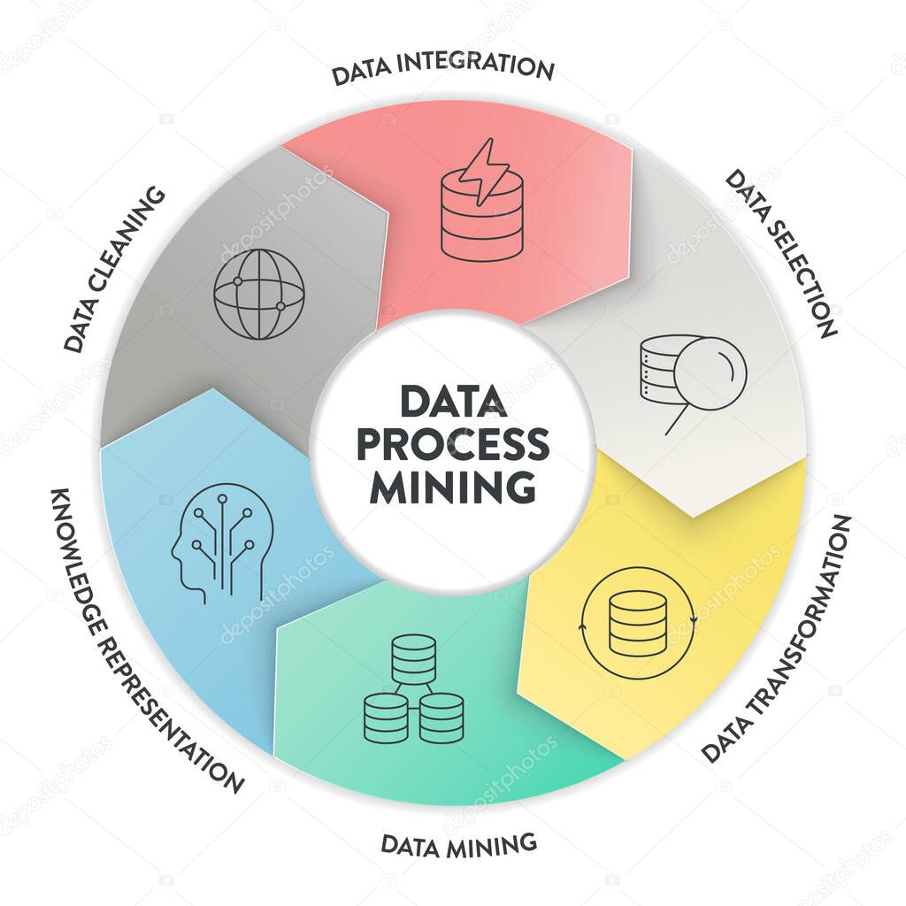 Data Process Mining infographics presentation vector has Data Cleaning ... Data Process Mining infographics presentation vector has Data Cleaning ...