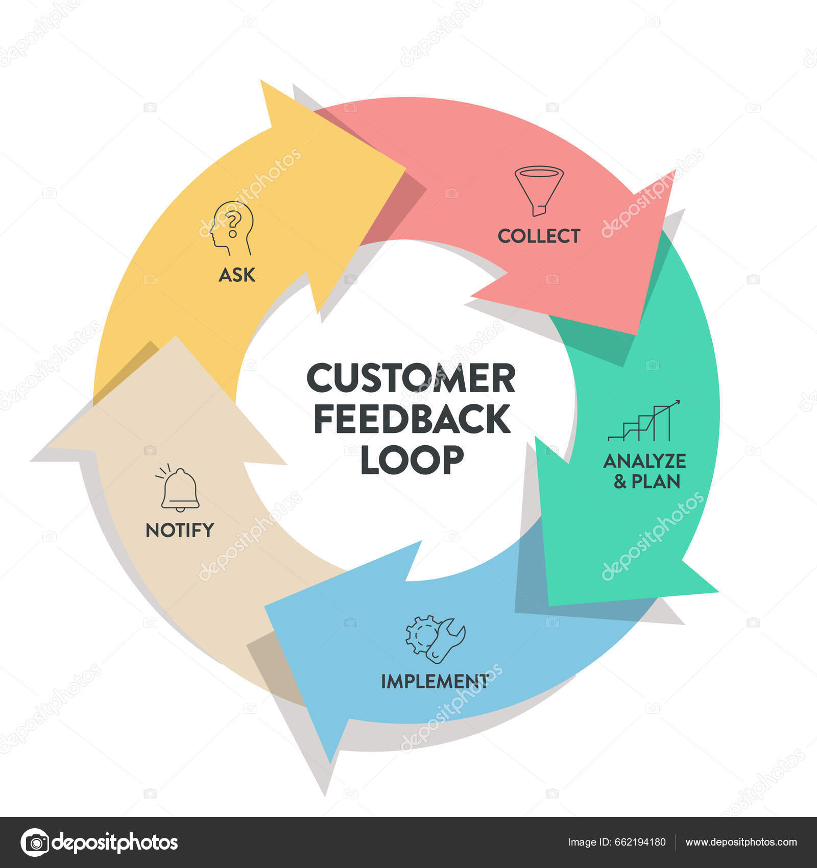 Customer Feedback Loops Strategy Infographic Diagram Presentation ... Customer Feedback Loops Strategy Infographic Diagram Presentation ...