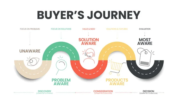 Customer journey map Stock Photos, Royalty Free Customer journey map ...