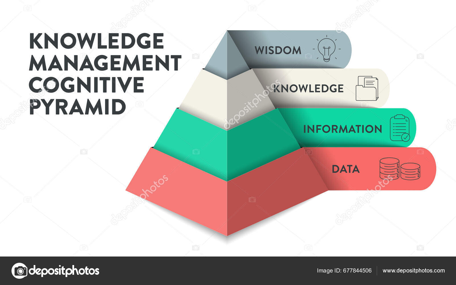 Knowledge Management Cognitive Pyramid Infographic Diagram Banner ...